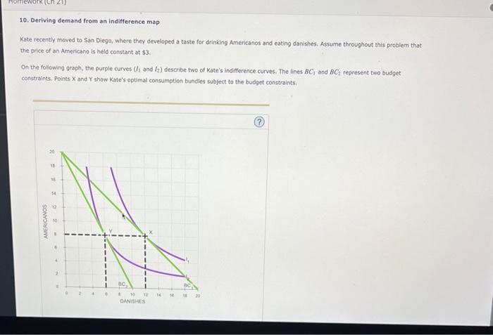 Solved 10. Deriving demand from an indifference map Kate | Chegg.com