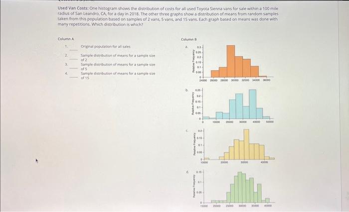 Solved Used Van Costs: One histogram shows the distribution | Chegg.com