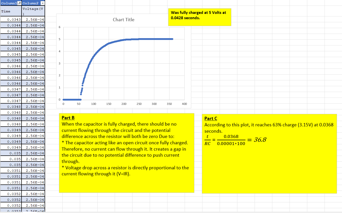 Solved THIS IS PART CI have performed a simphy simulation | Chegg.com