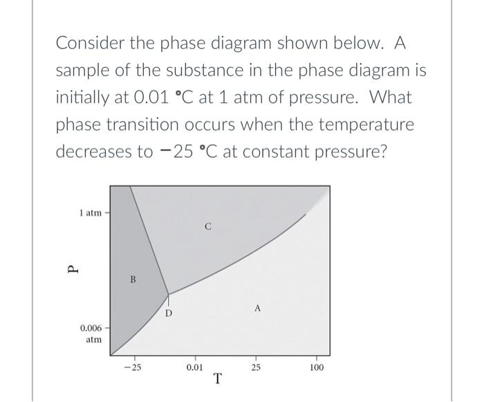 Produce The Phase Diagram At A Pressure Of 90 Psia Solved: 2