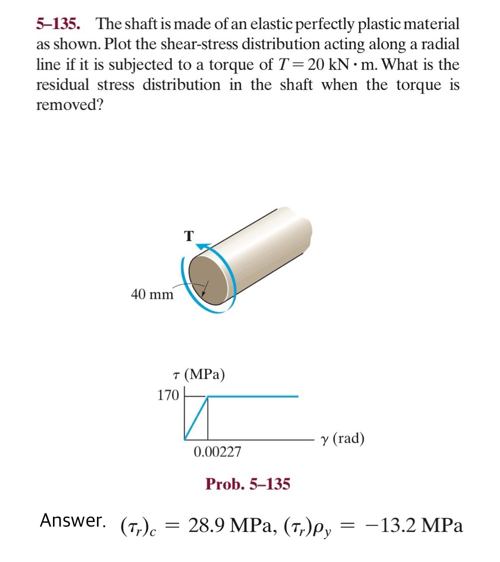 Solved 5-135. ﻿The shaft is made of an elastic perfectly | Chegg.com