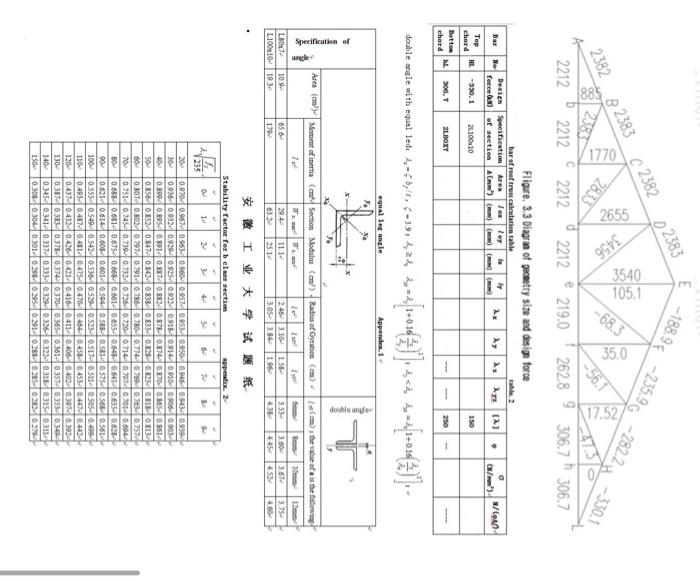 Solved Figure 3.1 Layout of purlin systemFigure 3.2.e 1-1 | Chegg.com