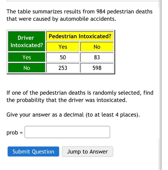Solved The table summarizes results from 984 pedestrian | Chegg.com