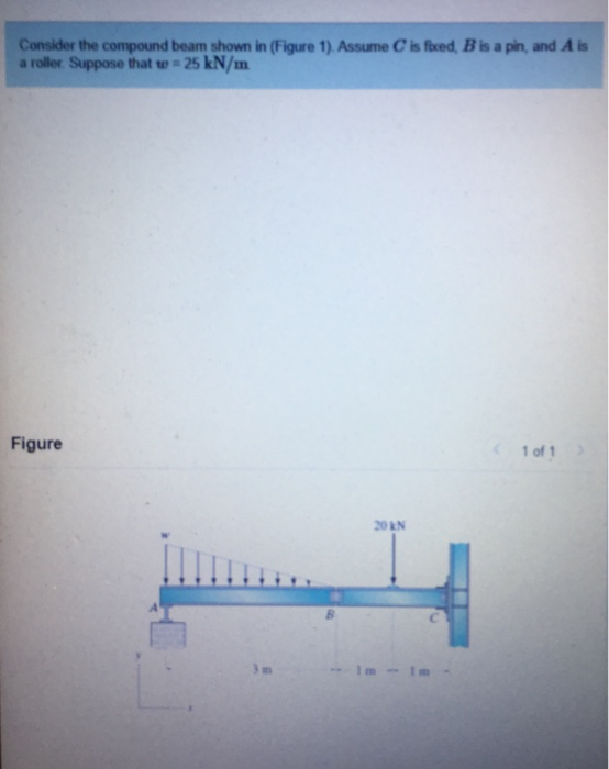 Solved Consider the compound beam shown in (Figure 1). | Chegg.com