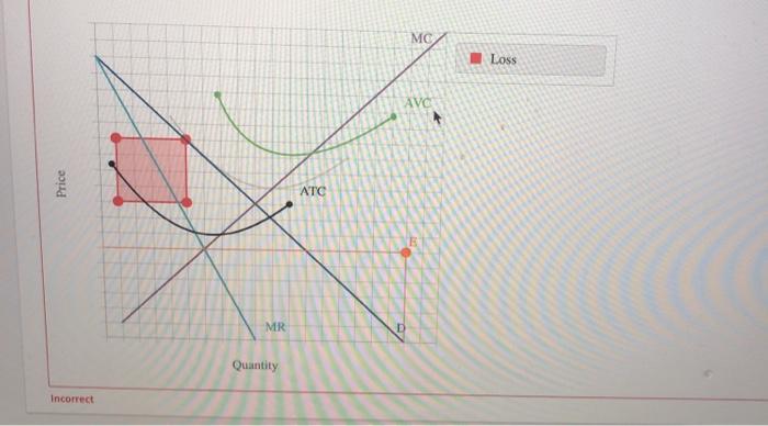 Solved A graph of a monopoly is shown. The initial position | Chegg.com