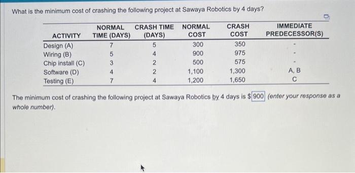Solved What is the minimum cost of crashing the following | Chegg.com