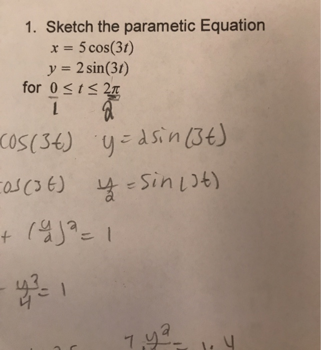 Solved 1 Sketch The Parametic Equation X 5 Cos3 Y 2