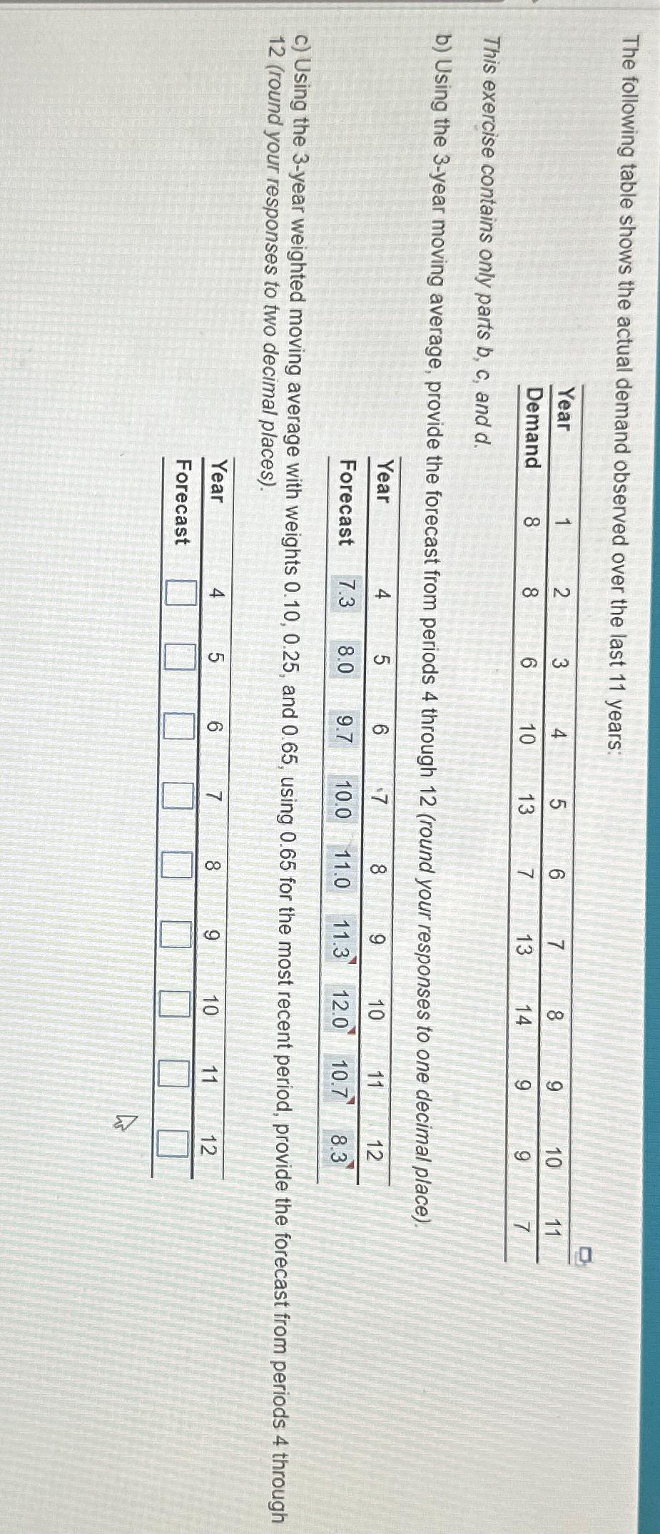 Solved The following table shows the actual demand observed | Chegg.com