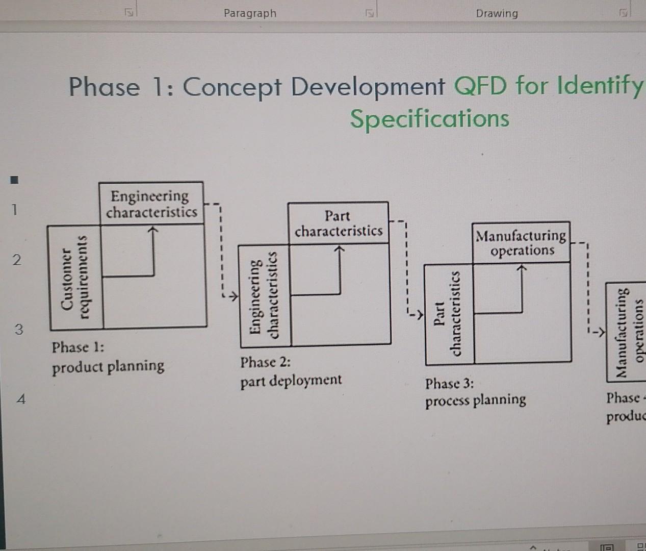 A/Construct a 4 phase of QFD(quality function | Chegg.com