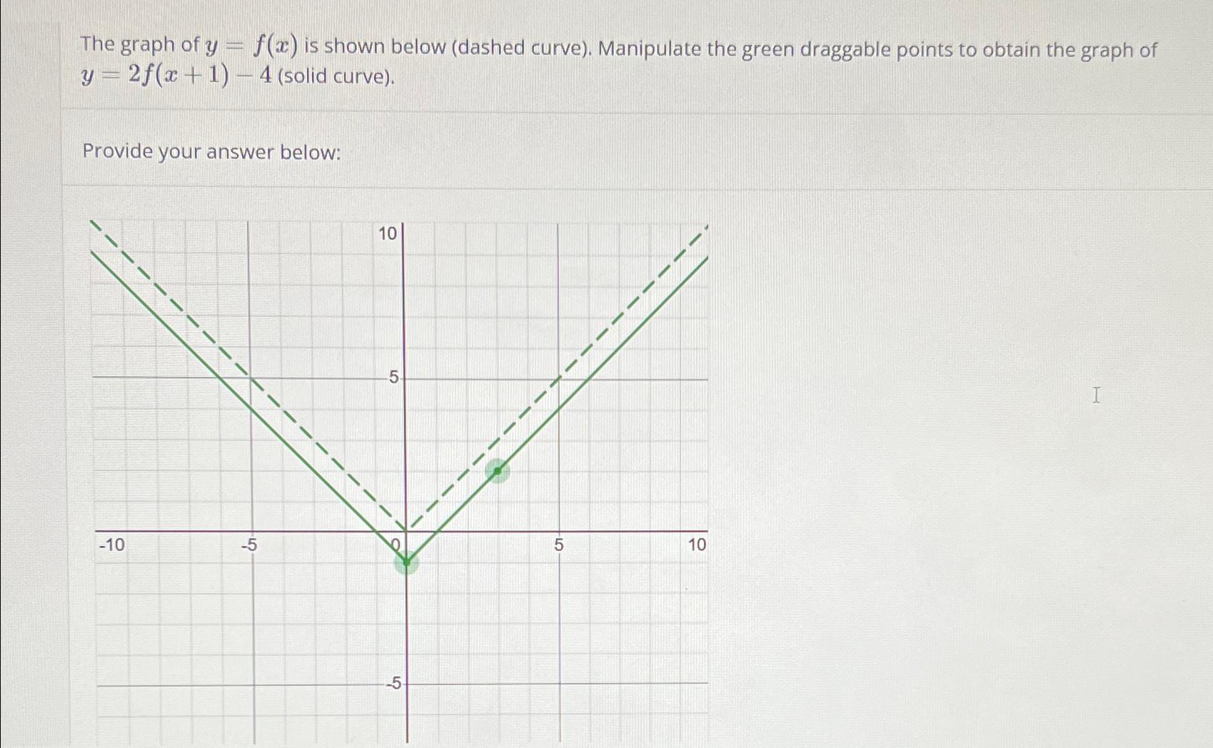 Solved The graph of y=f(x) ﻿is shown below (dashed curve). | Chegg.com