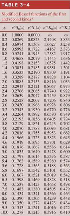 Solved i do not understand how they got the values for I0 | Chegg.com