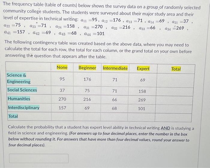 Solved The frequency table (table of counts) below shows the | Chegg.com