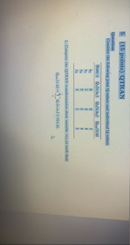 Solved 5 (15 ﻿points) ﻿QTRANQuestion:Consider the following | Chegg.com