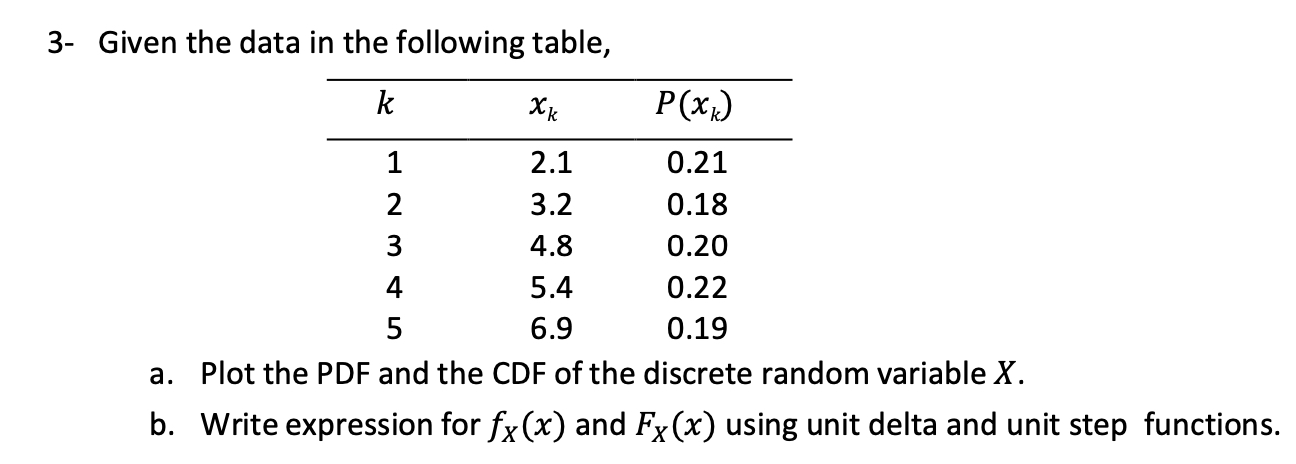 Solved 3 ﻿given The Data In The Following