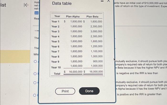 Solved net cash inflows are as follows: (Click the icon to | Chegg.com
