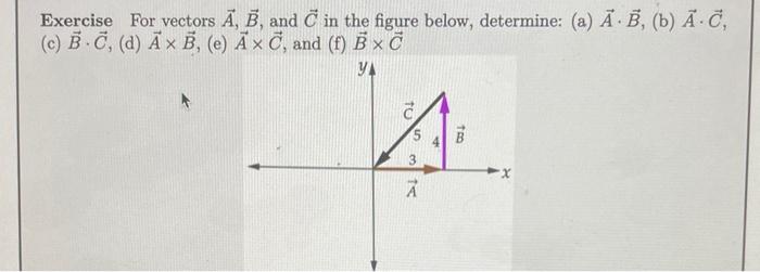 Solved Exercise For vectors A,B, and C in the figure below, | Chegg.com