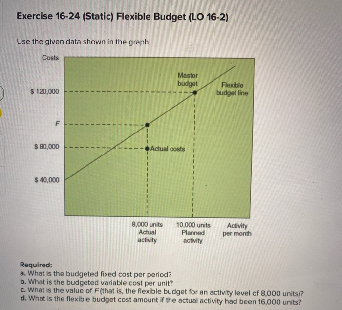 Solved Exercise 16-24 (Static) Flexible Budget (LO 16-2) Use | Chegg.com