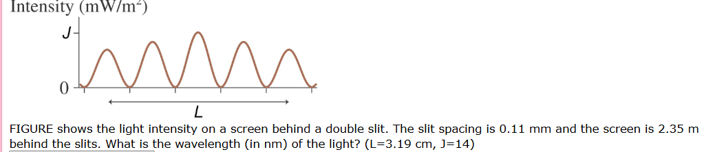 Solved FIGURE shows the light intensity on a screen behind a | Chegg.com