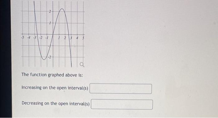Solved The function graphed above is: Increasing on the open | Chegg.com
