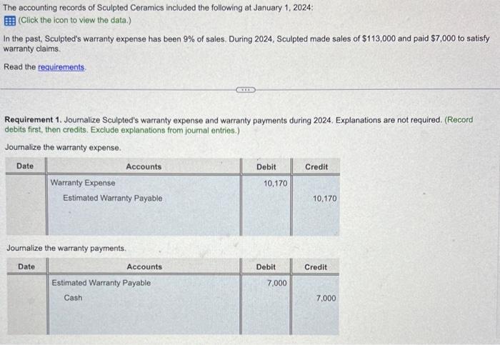 Solved The accounting records of Sculpted Ceramics induded | Chegg.com