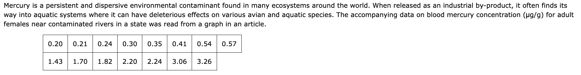 Mercury is a persistent and dispersive environmental | Chegg.com Mercury is a persistent and dispersive environmental | Chegg.com
