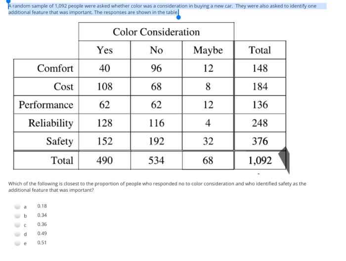 Solved random sample of 1,092 people were asked whether | Chegg.com