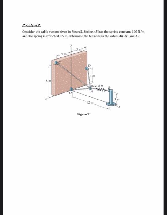 Solved Problem 2: Consider the cable system given in Figure | Chegg.com