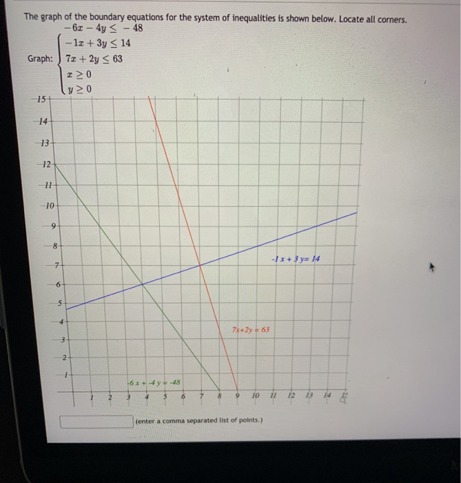 Solved The graph of the boundary equations for the system of | Chegg.com