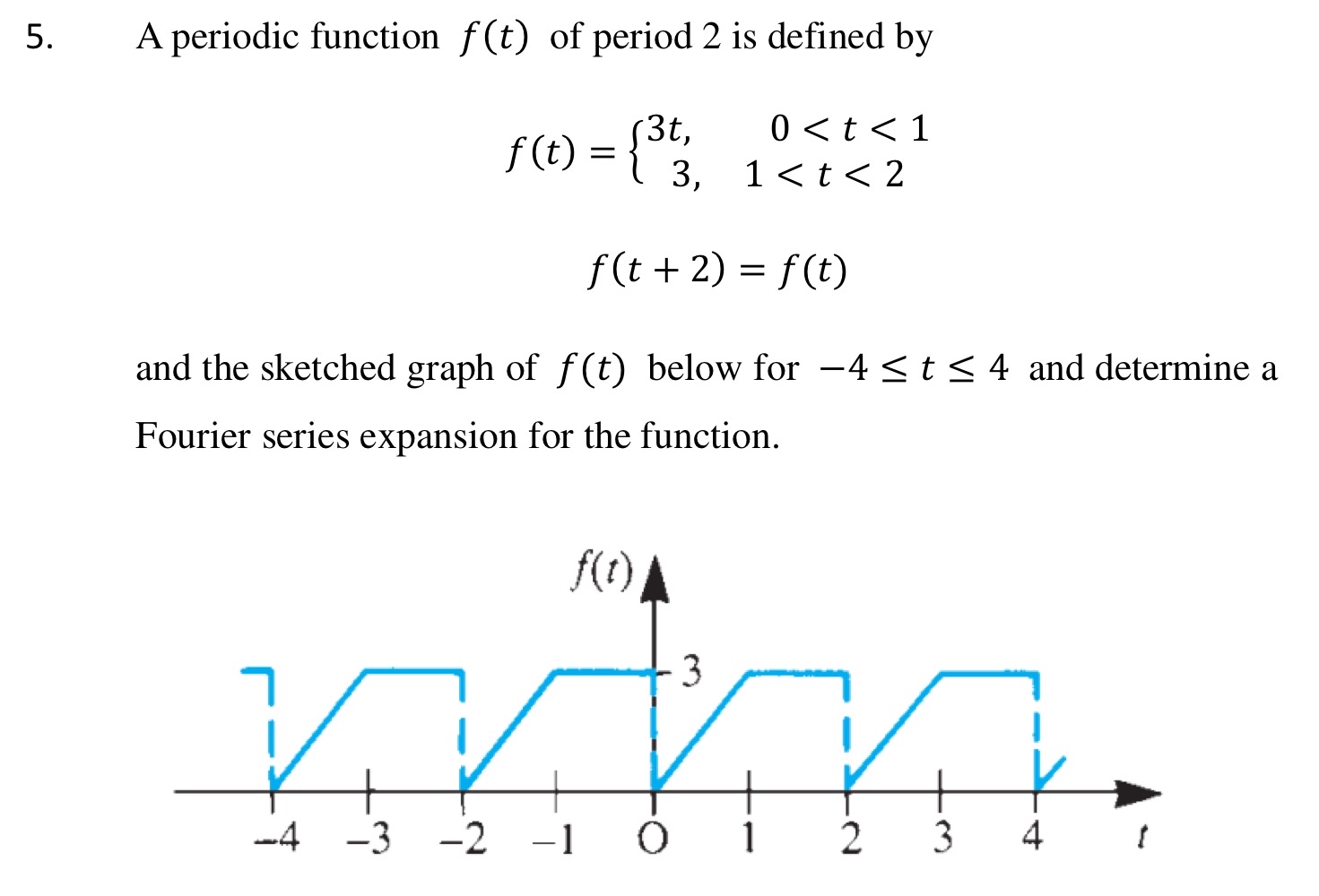 Solved A periodic function f(t) ﻿of period 2 ﻿is defined | Chegg.com
