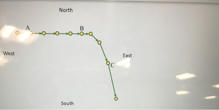 Solved North A B West East South QUESTION 3 What is the | Chegg.com