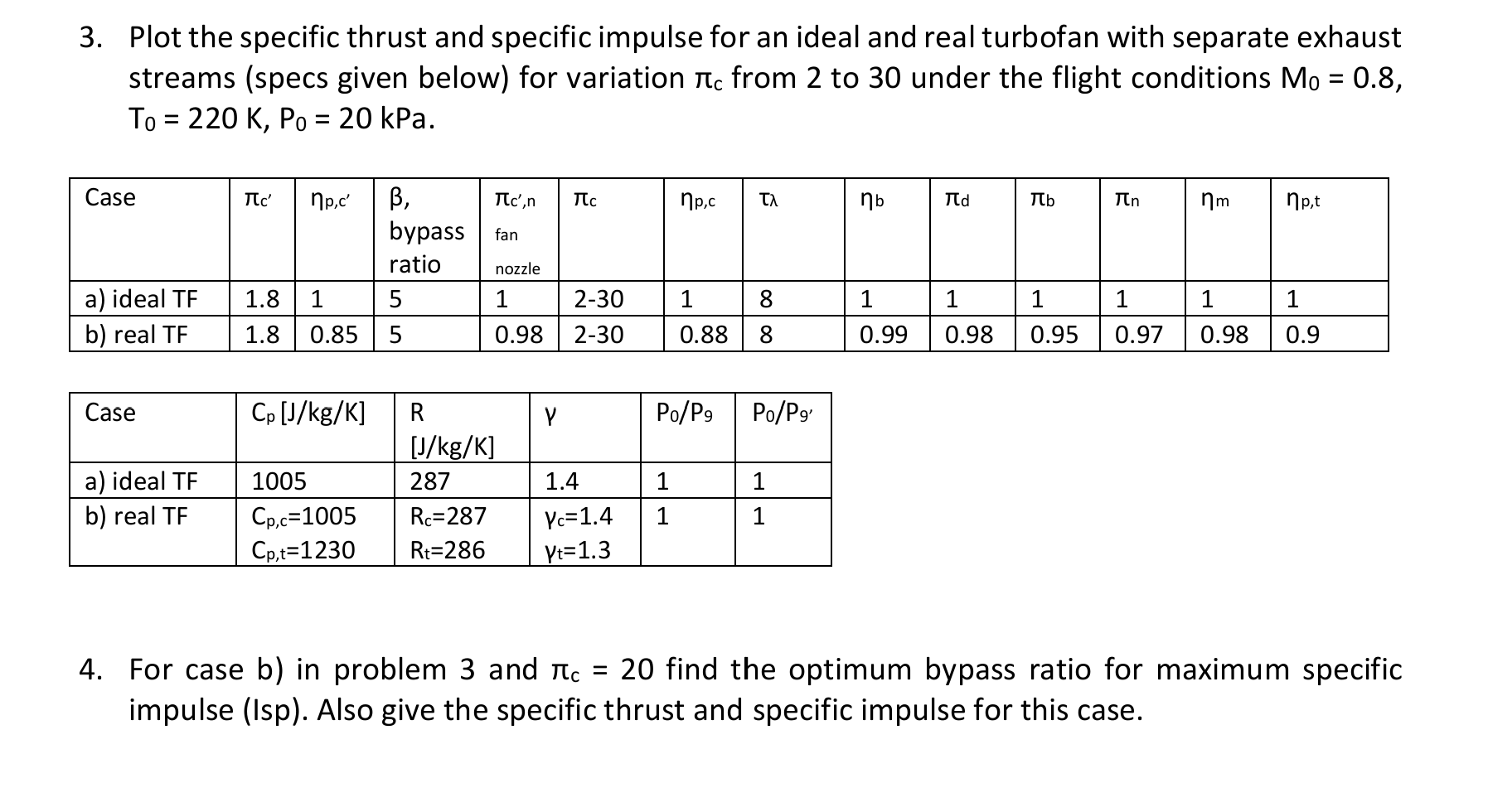 Plot the specific thrust and specific impulse for an | Chegg.com