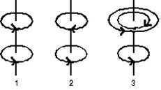 Solved The diagram shows three arrangements of circular | Chegg.com