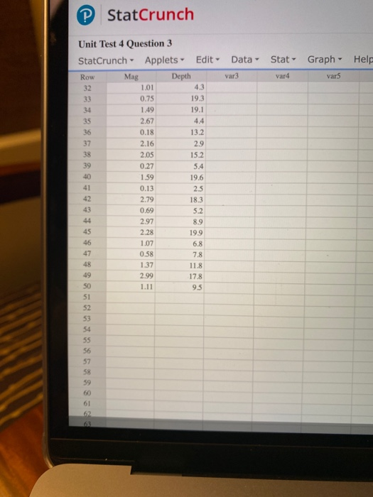 Solved The StatCrunch data set for this question contains 50 | Chegg.com