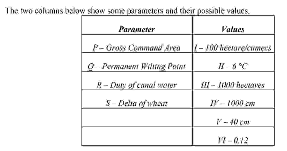Solved The two columns below show some parameters and their | Chegg.com