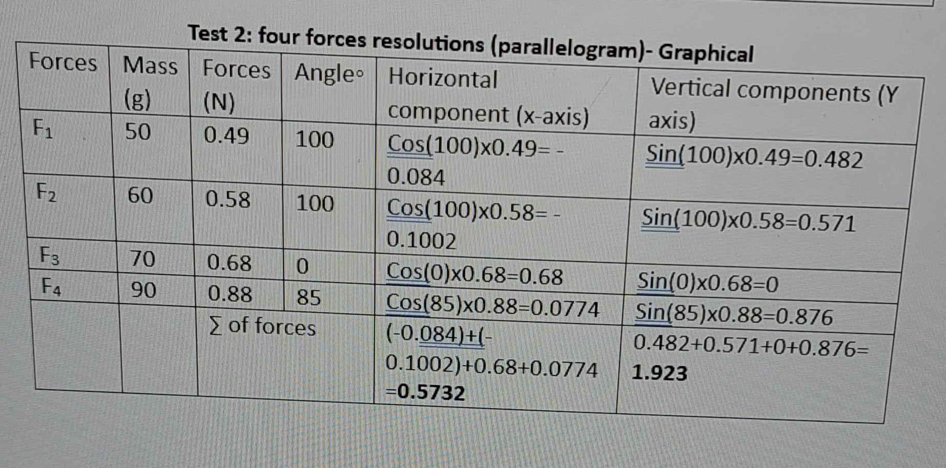 Solved Test 2: four forces resolutions Insrallalanu--1 Test | Chegg.com