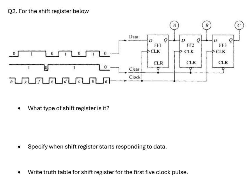 Solved Q2. ﻿For the shift register belowWhat type of shift | Chegg.com