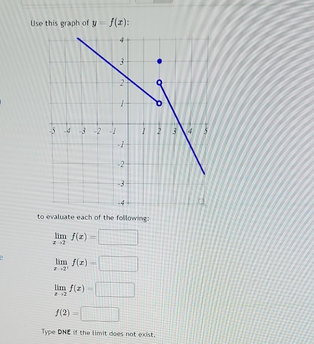 Solved Use this graph of y=f(x) : to evaluate each of the | Chegg.com