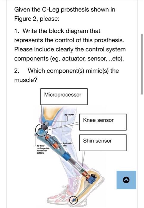 Solved Given the C-Leg prosthesis shown in Figure 2, please: | Chegg.com