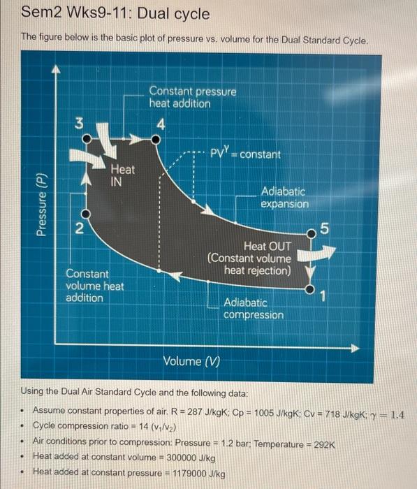 Solved The Question is about Dual Cycle covered in | Chegg.com