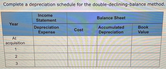 Solved Complete a depreciation schedule for the | Chegg.com