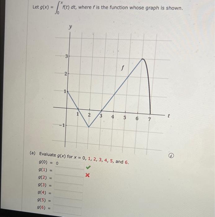 Solved Let g(x)=∫0xf(t)dt, where f is the function whose | Chegg.com Solved Let g(x)=∫0xf(t)dt, where f is the function whose | Chegg.com