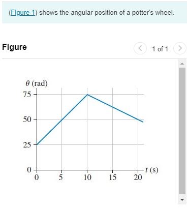 Solved Part APart completeWhat is the angular displacement | Chegg.com