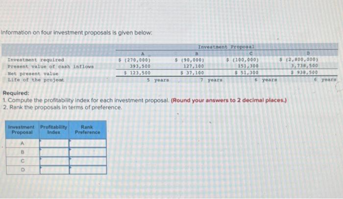 Solved Information on four investment proposals is given | Chegg.com