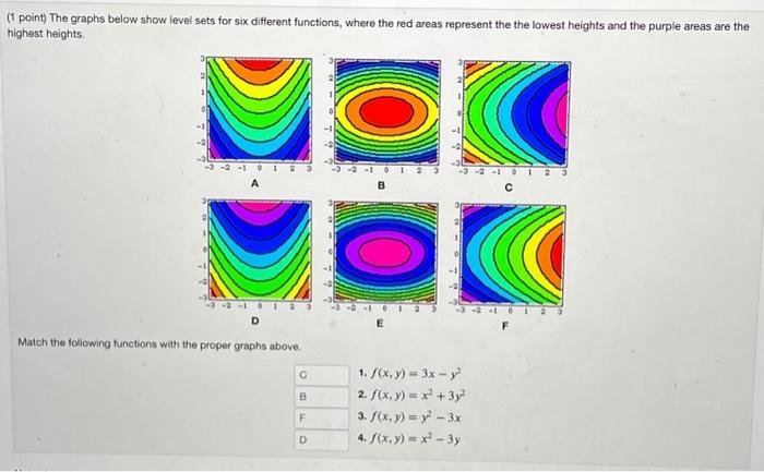 Solved (1 point) The graphs below show level sets for six | Chegg.com