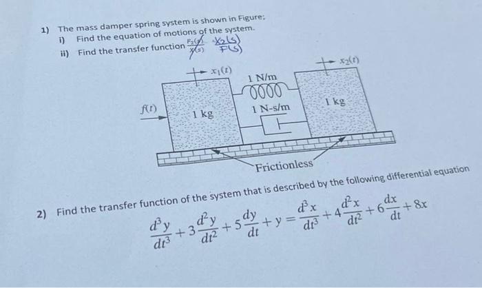 Solved 1) The mass damper spring system is shown in Figure: | Chegg.com