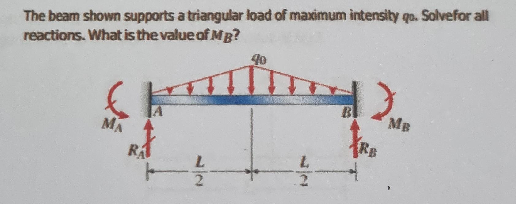 Solved The beam shown supports a triangular load of maximum | Chegg.com