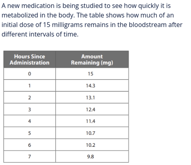 Solved Use a graphing calculator to find a regression model. | Chegg.com
