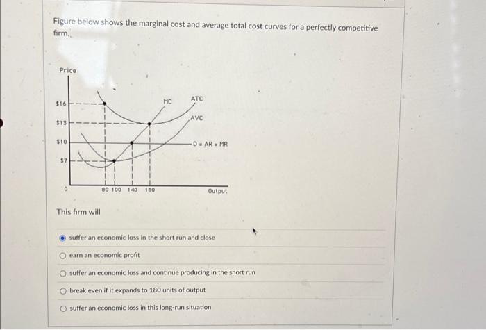 Solved Figure below shows the marginal cost and average | Chegg.com