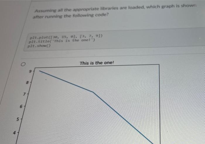 Solved Assuming all the appropriate libraries are loaded, | Chegg.com