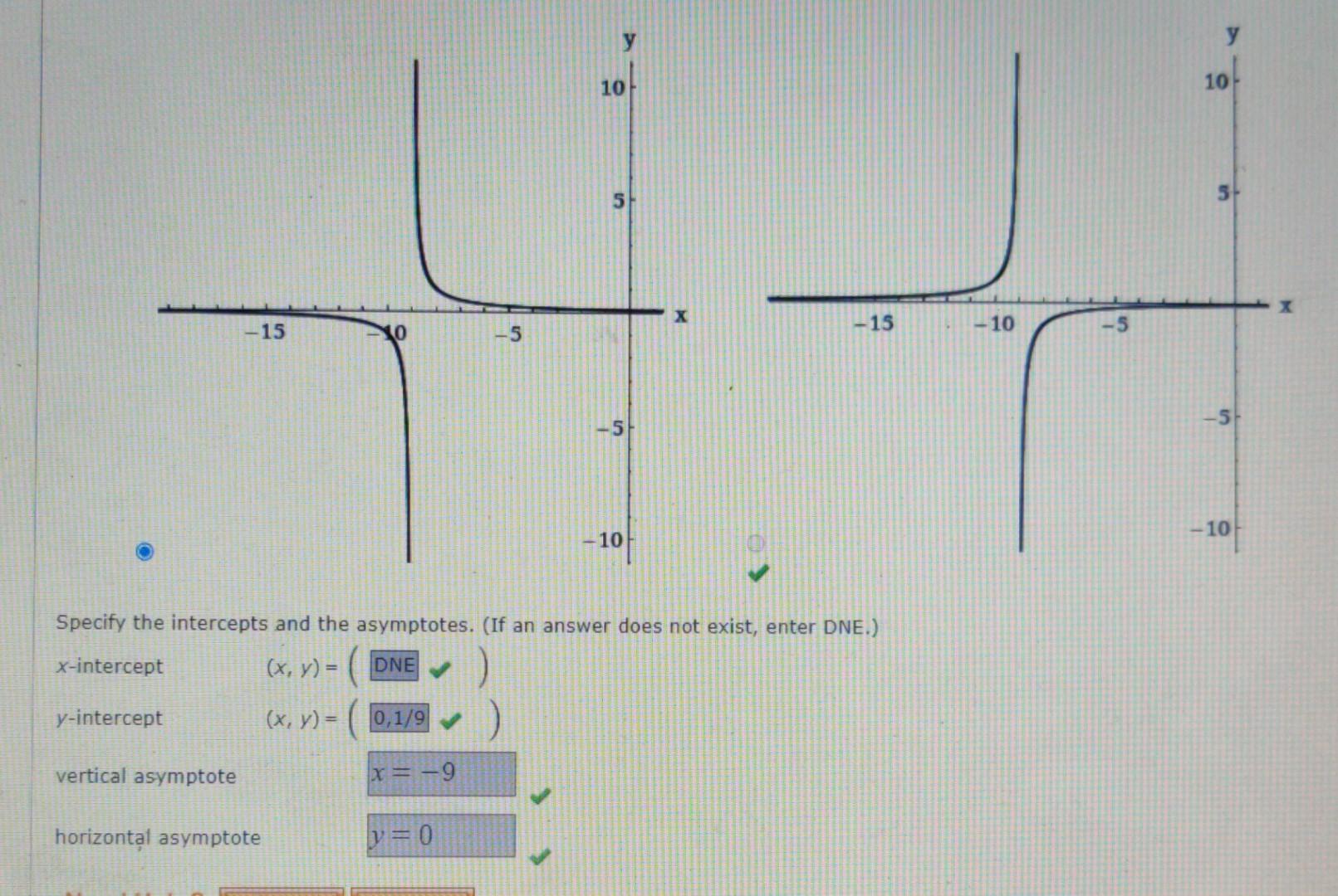 Solved Sketch the graph of the rational function. | Chegg.com
